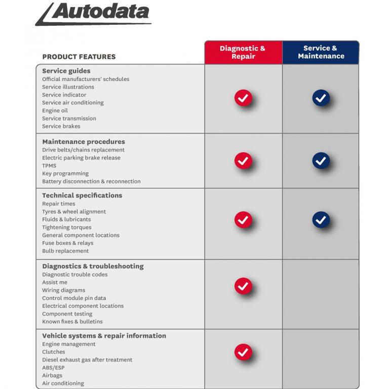 Autodata Diagnostic, Repair and Training Full Package For Sale ...